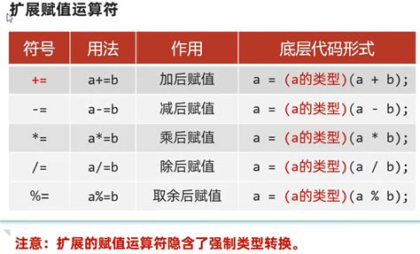 Java基本语法 运算符 火星斗士大王 博客园