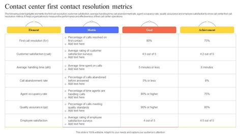 Contact Center First Contact Resolution Metrics Guidelines Pdf