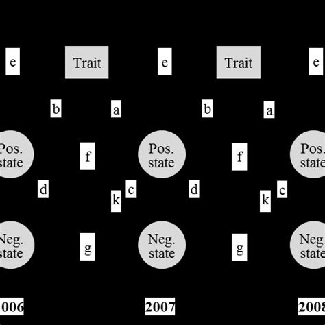 Multilevel Sem For Estimating Bidirectional Longitudinal Regression