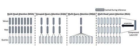 The Feedforward Network Ffn In The Transformer Model By Sandaruwan