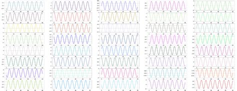 Python Large Number Of Subplots With Matplotlib Stack Overflow
