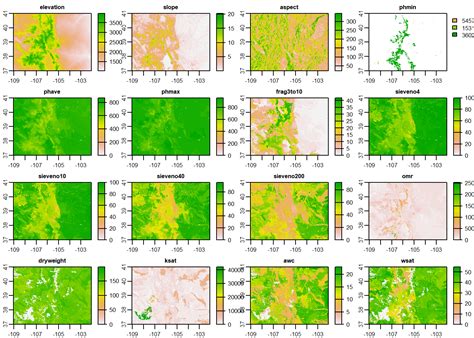 Species Distribution Modeling Lecture And Coding Guide