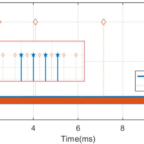 Occlusion Detection Comparison Download Scientific Diagram