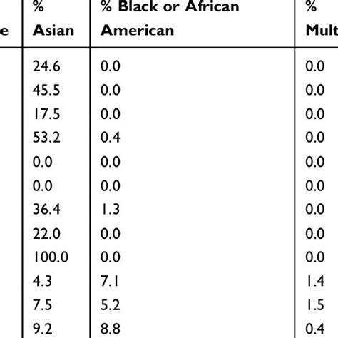 Common Terminology Criteria For Adverse Event Ctcae Grade 1 Scoring Download Scientific