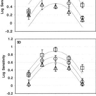 Broadband Spatial Frequency Selectivity Of Global Motion Integrators Download Scientific