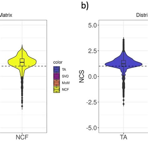 Negative Connectivity Results Weighted Spearman Rank Correlation