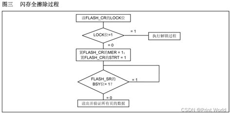 【stm32】stm32学习笔记 Flash闪存48flash解锁 Csdn博客