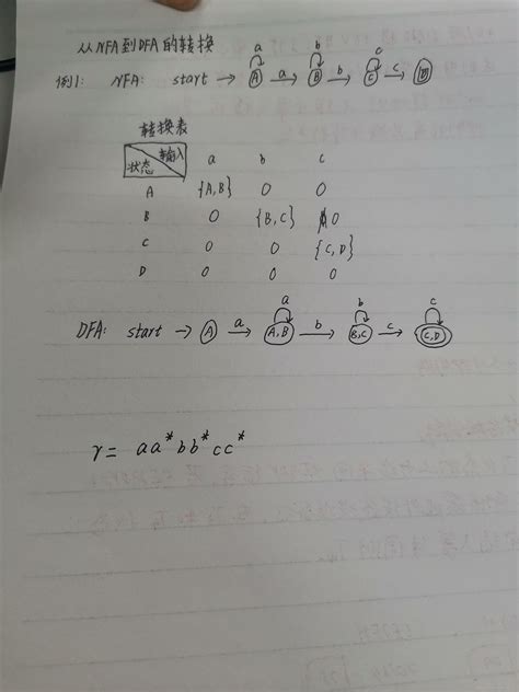 从nfa到dfa的转换 nfa转化为dfa 软考 csdn博客