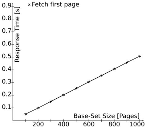 Pagination Done The Postgresql Way