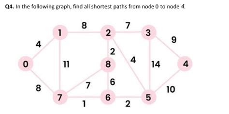 Solved Q In The Following Graph Find All Shortest Paths Chegg