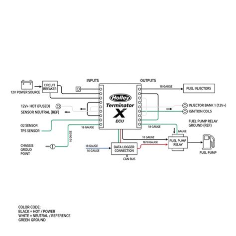 Holley Terminator X Inputs And Outputs Wiring Diagram Mapping Guide