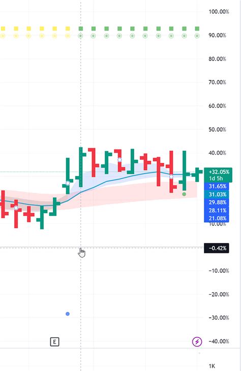 How To Show Y Axis As Than Absolute Price Afl Programming