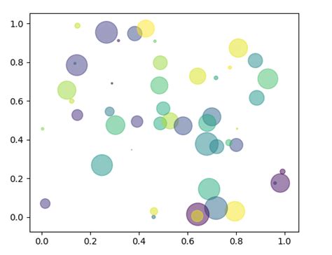 酷炫的matplotlib 知乎