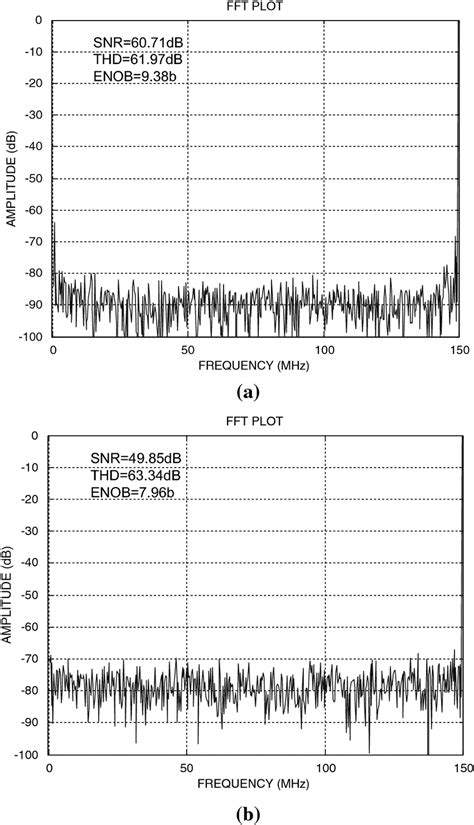 Fft Spectrum With Nyquist Fin And Fs 300 Mss A Without Device Noise