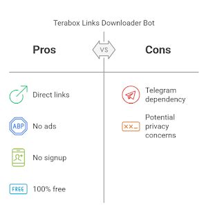 GitHub - thopDB/teraboxdownloader: terabox links downloader bot for telegram App : https://t.me ...
