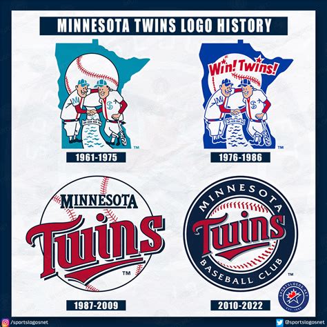Chris Creamer Baseball Logos At Alan Burke Blog