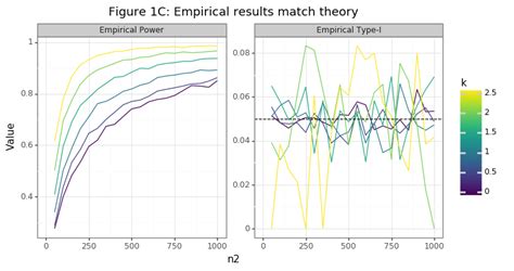 Running A Statistical Trial For A Machine Learning Regression Model Erik Drysdale