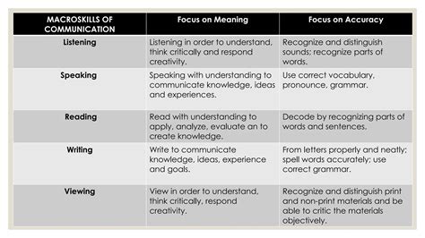 Teaching And Learning Accuracy Report Englis 1 Pptx