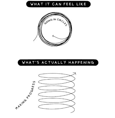 Peter Jm S On Linkedin Perception Vs Reality Often Reality Is