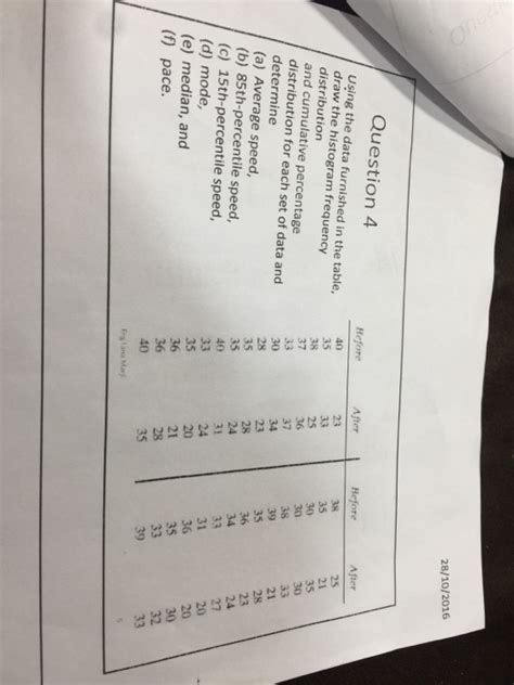 solved using the data furnished in the table draw the