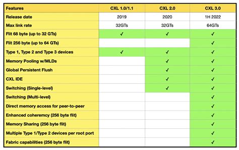 panmnesia intros cxl 3 0 enabled memory sharing ai accelerator blocks