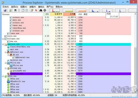 电脑进程管理器官方免费版下载安装 Process Explorer 电脑进程管理器 下载 V17 0 6正式版 当下软件园