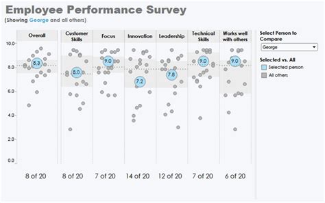 How To Analyse Survey Data For A Personalised Employee Engagement Surveys Earn Points