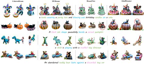 Coherendream Boosting Holistic Text Coherence In 3d Generation Via Multimodal Large Language