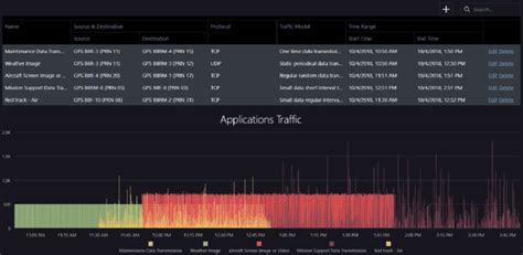 Traffic Loading Display Chart Of TBHI Download Scientific Diagram