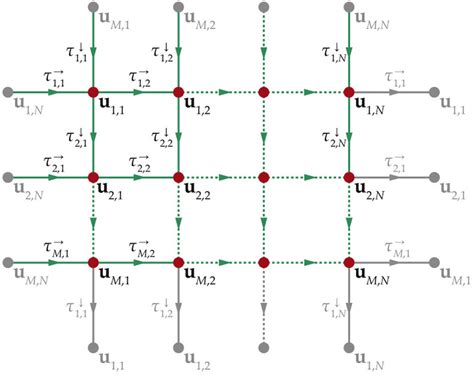Coupling Scheme We Consider A Two Dimensional Lattice Of Delay Coupled Download Scientific