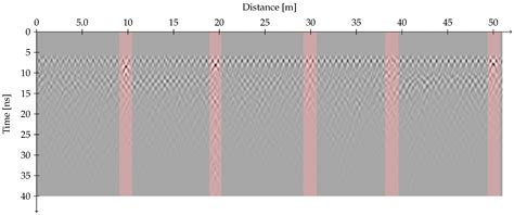 Automatic Object Detection In Radargrams Of Multi Antenna Gpr Systems Based On Simulation Data