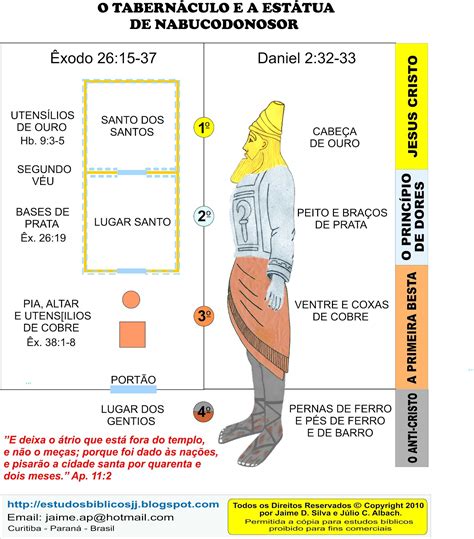 Daniel 244 Jj A EstÁtua De Nabucodonosor E O TabernÁculo