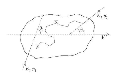 Figure A 5 Schematic Representation Of Fermi Acceleration Process Download Scientific Diagram