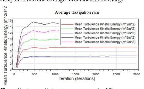 Figure 11 From Gasoline Engine Inlet Structure Design And Performance Analysis Semantic Scholar