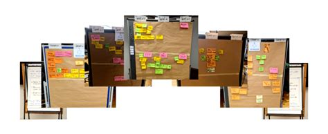 our agile day