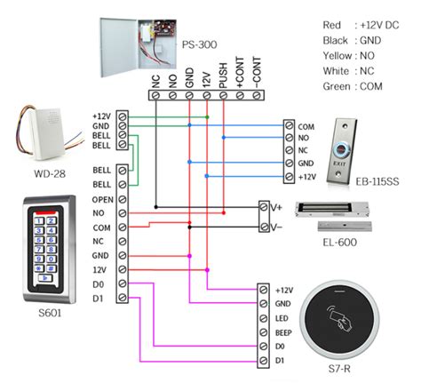 Oem Manufacturer Access Control Infrared Door Exit Push Button S4a