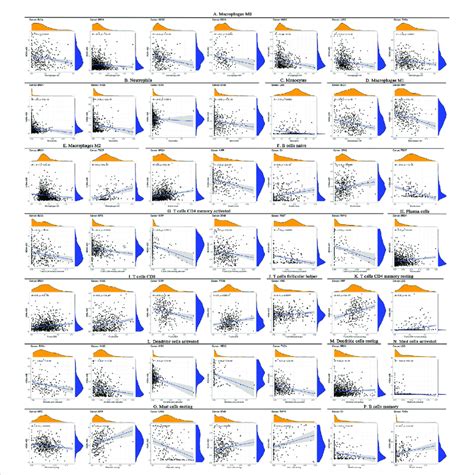 Correlation Between Hoxa As2 Gene Expression And The Level Of Immune