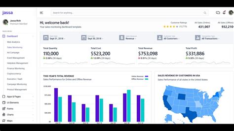Angular 12 Powerful Ecommerce Admin Panel Template Working Demo Youtube