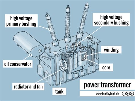Electric Transformer Details