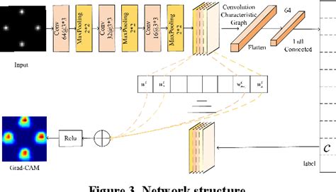 Figure 3 From Digital Modulation Recognition Based On Wavelet Denoising