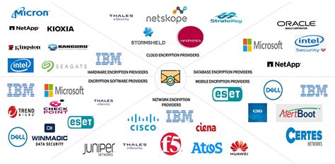 Top 10 Email Encryption Tools In 2025 Features Pros Cons And Comparison Cotocus