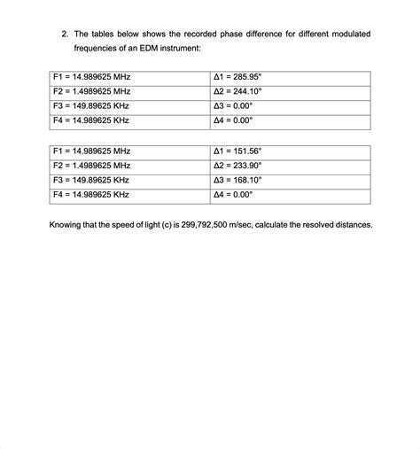 Solved The Tables Below Shows The Recorded Phase Difference