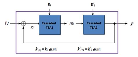 The Proposed Keystream Generator Ksg Download Scientific Diagram