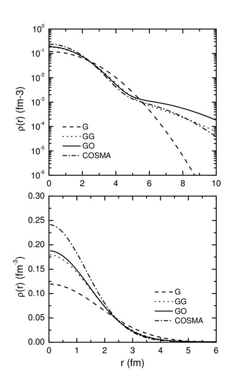 Densities Of Li Used In This Work Download Scientific Diagram