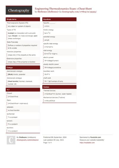 143 Physics Cheat Sheets Cheat Sheets For Every