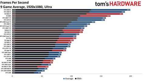 Gaming Gpu Comparison At Marina Williams Blog