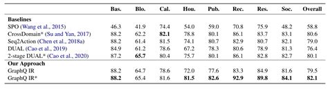 Question About The Evaluation Of Overnight · Issue 5 · Flitternie