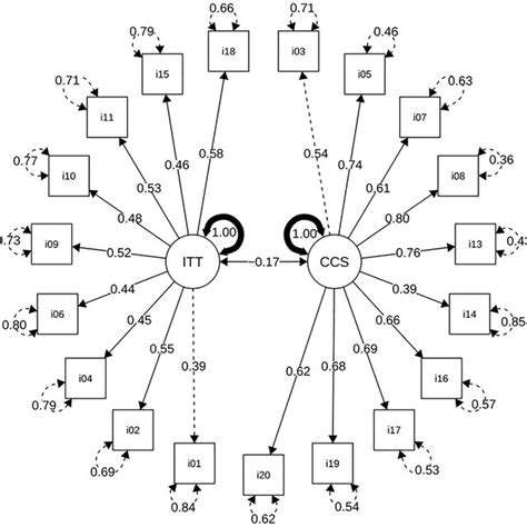 Cfa Model Of Two Correlated Factors Download Scientific Diagram