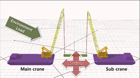 Operation Configuration Using Dual Cranes Download Scientific Diagram