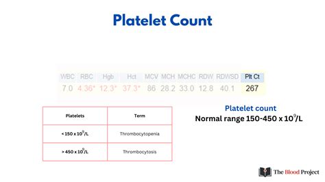 Platelets Normal Range Frontiers Platelet To Lymphocyte Ratio And